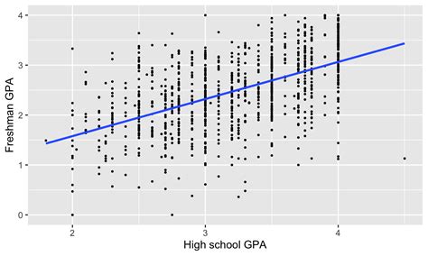 Regression Program Evaluation