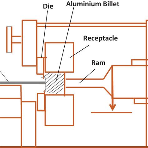 Simulink Model Of The Lead Compensator G S Download Scientific Diagram