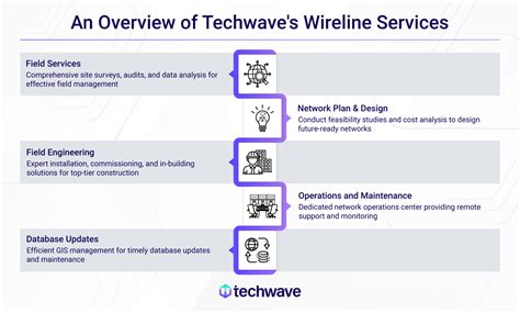 Resolving The Key Challenges Of Wireline Engineering In