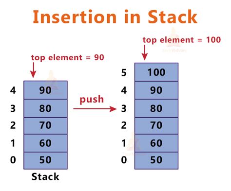 Stack In C Queue In C Techvidvan