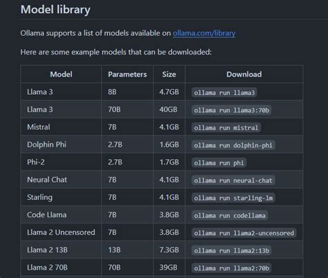 使用ollama分别在我的windowmac小米手机上部署体验llama b aehyok 博客园