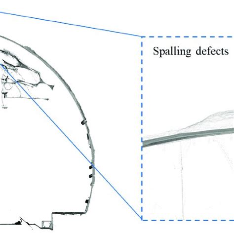 Demonstration Of The Spalling Defects Depth Value From The Tunnel Point