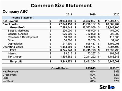 Financial Statement Analysis Definition Types How To Do Example