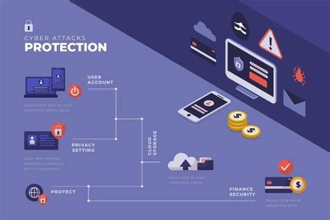Data Security And Privacy Challenges In HR Software Development