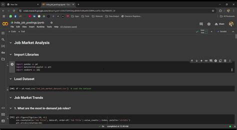 Abdul Majeed On Linkedin Python Datavisualization Jobmarketanalysis Dataanalyst Datascience