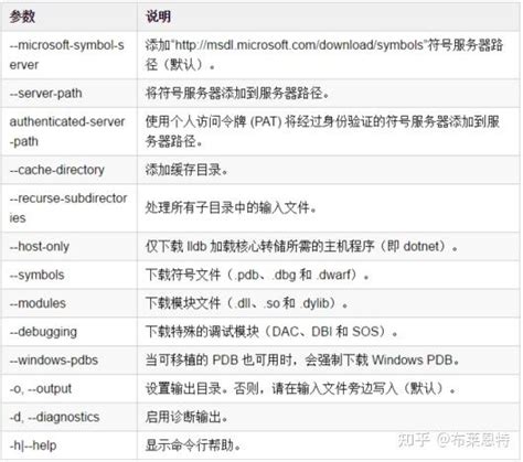 推荐：net Core 全局性能诊断工具 知乎