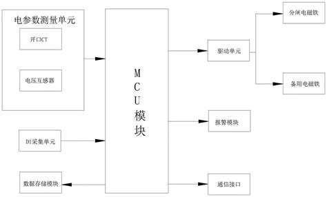 一种10KV开关设备可靠脱扣装置的制作方法