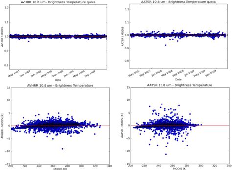 remote sensing special issue calibration and verification of remote