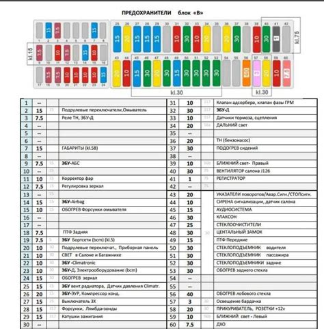 Схема предохранителей поло седан