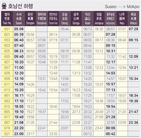 Srt 시간표와 가격