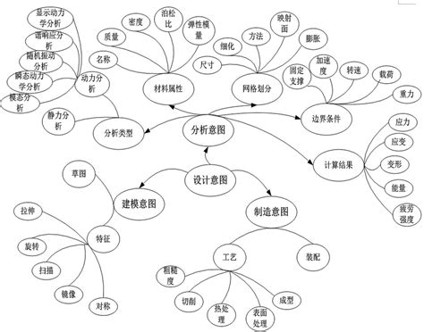基于设计意图的cad语义模型检索方法与流程