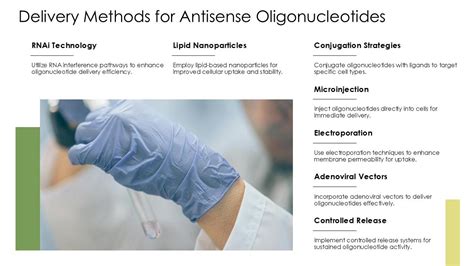 Dna Antisense Ppt Template Acp Ppt Slide