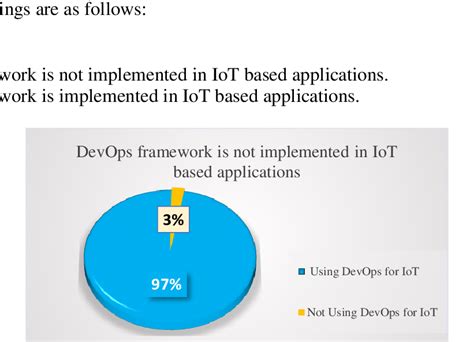 Data Analysis For Hypothesis 1 Download Scientific Diagram