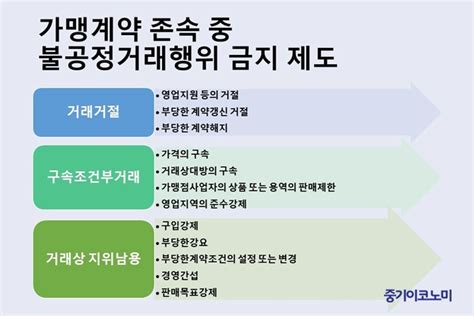 가맹사업법이 금지하는 가맹본부의 불공정행위 중기이코노미