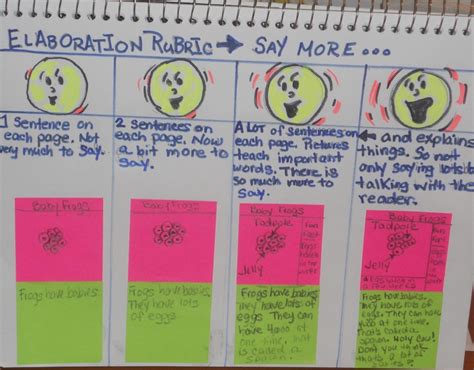Elaboration Chart A Better Shot Writing Lessons 3rd Grade Writing First Grade Writing