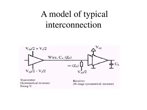 PPT The Bus Architecture Of Embedded System PowerPoint Presentation Free Download ID 3011607