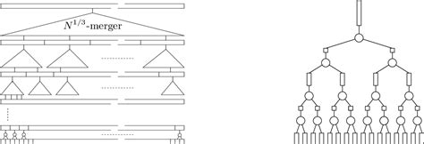 Figure 1 From Problem Definition Semantic Scholar