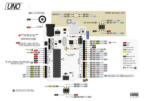 Arduino Uno Информация