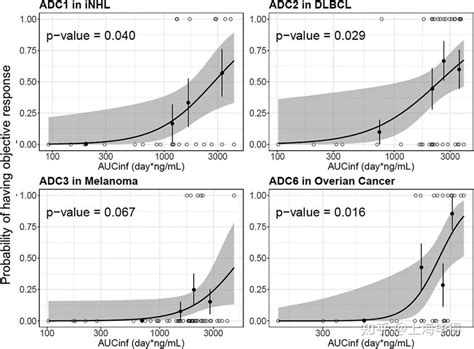 深入解析adc连接子vcmmae的作用机制与优势 知乎