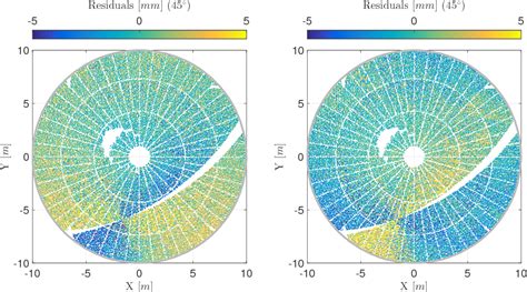 Figure 1 From Terrestrial Laser Scanner Two Face Measurements For Analyzing The Elevation