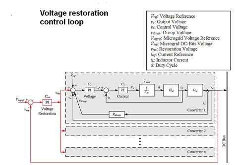 How To Control Dc Microgrids Power Electronic Tips