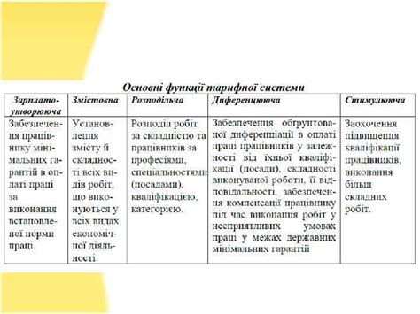 Тарифна система оплати праці План 1 Призначення