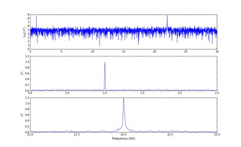 Scipytutorial 快速傅立叶变换fft Python学习园