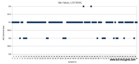 Bot Thoughts Interfacing An Arduino With A Rate Gyro