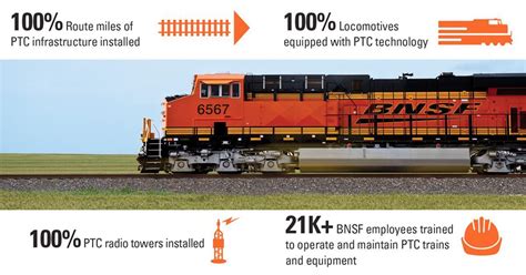Bnsf Railway On Linkedin Bnsf Is The First And Only Class I Railroad
