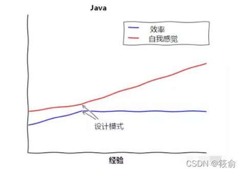 python 跟 java 学习哪个强一些呢？ 知乎