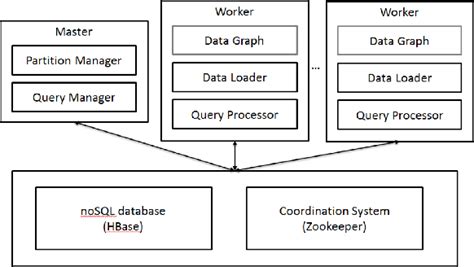 Table I From Kylin An Efficient And Scalable Graph Data Processing