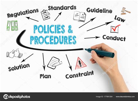 Procedures