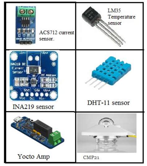 Sensors Used In The Monitoring Of Solar Pv Systems Download