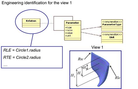 The Engineering Identification See Online Version For Colours