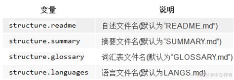 GitBook常用用法 CSDN博客