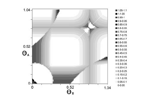 Excess Taylor Factor As A Function Of Orientation Parameters θ A θ B