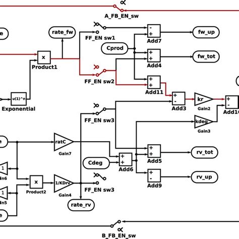 Negative Feedback Around The Circuit For A Download Scientific Diagram