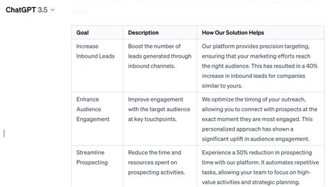 how to use chatgpt for sales implementation and prompts