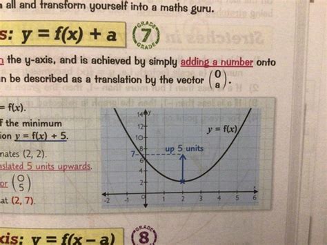 Graph Transformation Flashcards Quizlet