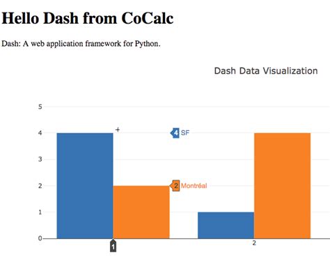 Dash With Cocalc 2021 Version › Cocalc Blog