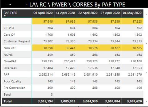 Powerbi Power BI Matrix Visualisation Compare Columns Stack Overflow