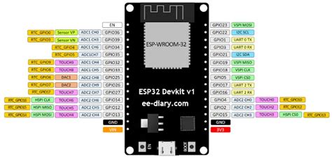 What Is ESP Touch Sensor How To Use Ee Diary