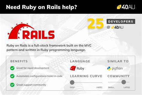 fortyau on linkedin softwaredevelopment cio cto