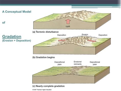 16 Geomorphic Processes Ii Exogenic Pptx