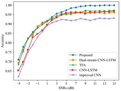 Electronics Free Full Text Deep Learning Based Multi Feature Fusion