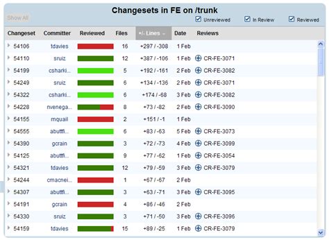 Review Coverage Report Crucible Server 4 8 Atlassian Documentation