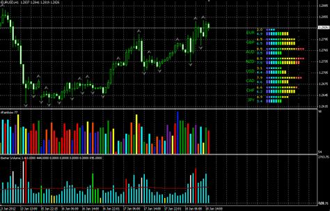 Mixed Messages On The Eurozones Stock Market How Do You Know How It