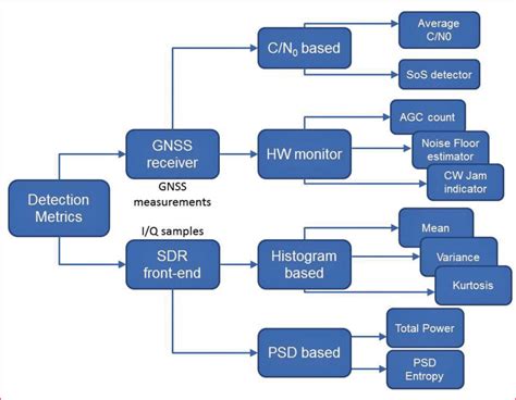Detection Metrics Considered In This Work Download Scientific Diagram