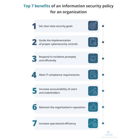 Top 10 Information Security Policies For Your Company Ekran System
