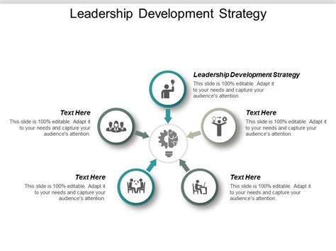 Leadership Development Strategy Ppt Powerpoint Presentation Pictures